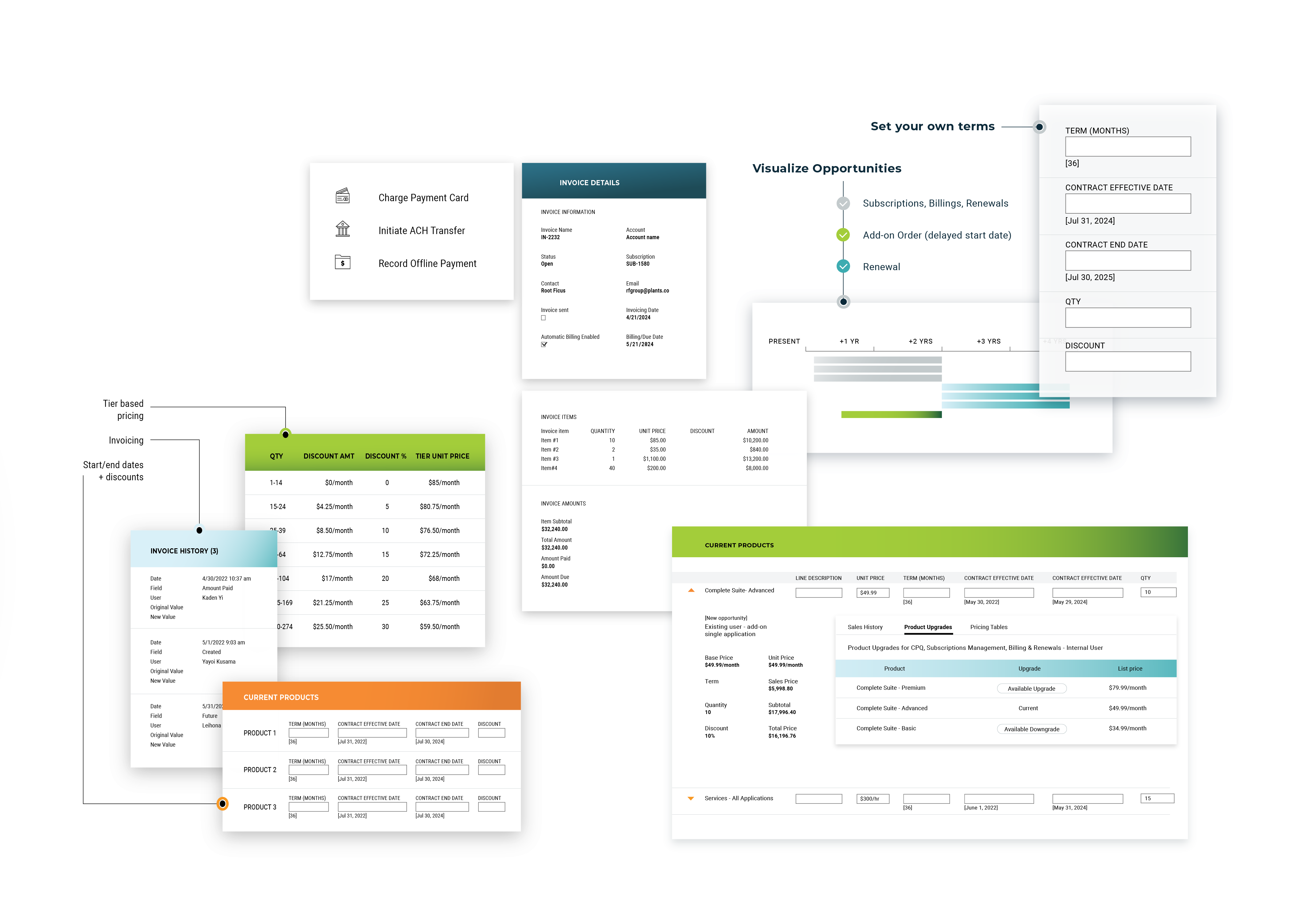 Revenue Lifecycle Management SAASTEPS